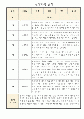 만4세 영유아관찰일지 1년치 (일상놀이 관찰일지와 발달평가)-1페이지