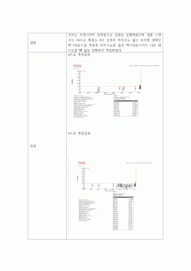 화학공학과 2학년 FTIR 결과보고서-1페이지