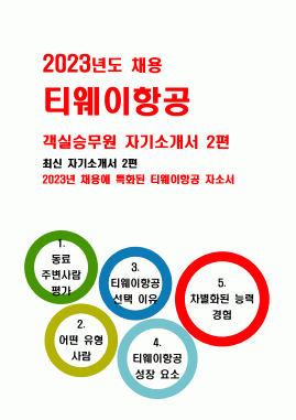 티웨이항공 객실승무원 자기소개서 2023년 2편모음) 동료 또는 주변 사람이 평가하는 본인은 어떤 유형의 사람인지 서술 티웨이항공을 선택한 이유는 무엇이며, 티웨이항공이 더 성장하기 위해 갖추어야 할 요소가 무엇인지 서술 티웨이항공 객실승무원 본인이 지원한 분야에서 그 일을 남들보다 잘할 수 있는 차별화된 능력과 경험-1페이지