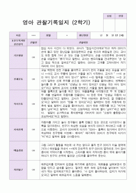 영아 관찰일지 만 2세 2학기 10명-1페이지