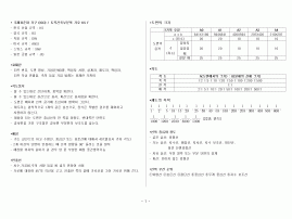 전산응용토목제도기능사 요약정리-1페이지