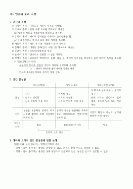 고등학교 윤리와 사상 핵심 요약 정리 및 서브노트-1페이지