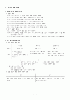 고등학교 윤리와 사상 핵심 요약 정리 및 서브노트-1페이지