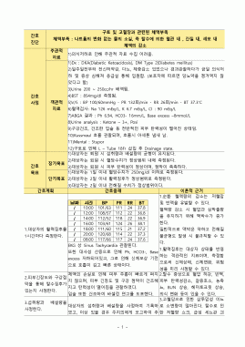 DKA/케이스스터디/간호진단/간호과정/체액부족-1페이지