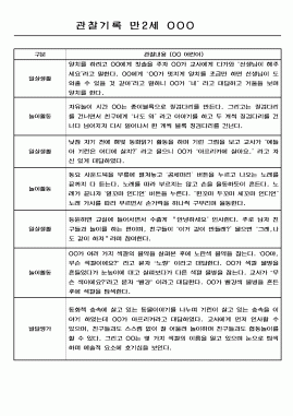 만2세 영아전담 어린이집 일상과 놀이활동 관찰일지 178명-1페이지