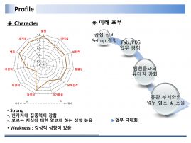 대기업합격_PT자료 기술서-1페이지