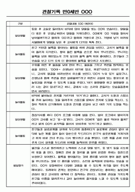 만0세 평가인증 관찰일지 및 발달평가 124Page (아주 자세합니다)-1페이지