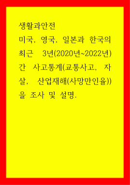 생활과안전) 미국, 영국, 일본과 한국의 최근 3년(2020년-2022년)간 사고통계(교통사고, 자살, 산업재해(사망만인율))을 조사 및 설명-1페이지