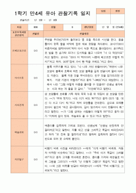 만4세 1년 3-다음해 2월 관찰일지 20명 40p-1페이지