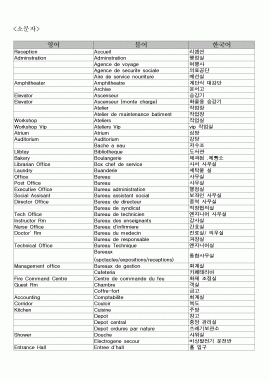 건물 설비 내부 지명 모음-1페이지