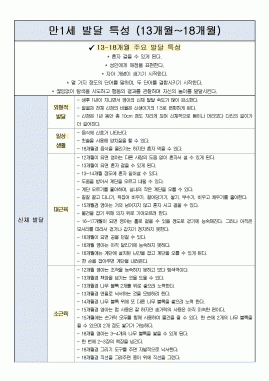 만1세 연령별 발달특성 알려드려요.(영아 발달평가/관찰일지 작성하실 때 유용)-1페이지