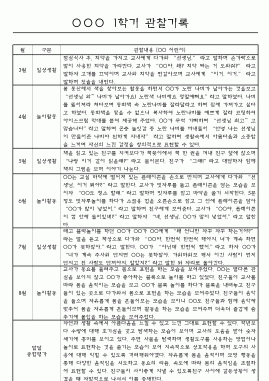 만3세 3월,4월,5월,6월,7월,8월 관찰일지 및 발달평가 150Page (평가제)-1페이지