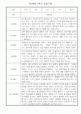 만2세 3월,4월,5월,6월,7월,8월 놀이와 일상영역 관찰일지 / 발달평가-1페이지