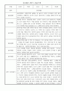 만2세 9월,10월,11월,12월,1월,2월 놀이와 일상영역 관찰일지 / 발달평가-1페이지