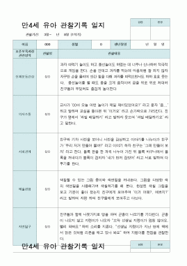 관찰일지 1학기 만 4세 12명-1페이지