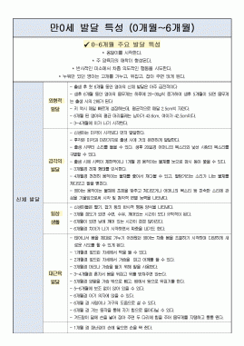 만0세 연령별 발달특성 알려드려요.(영아 발달평가/관찰일지 작성하실 때 유용)-1페이지