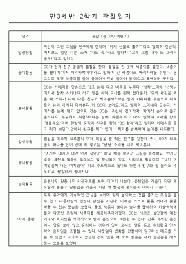 유아 관찰일지 - 만3세 2학기 관찰일지 및 총평 (유아 한명당 놀이4개,일상2개 관찰기록)-1페이지