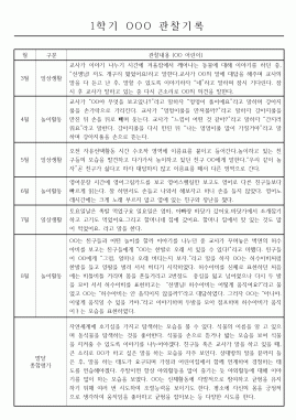 만4세 놀이와 일상 1학기 관찰일지 / 1학기 발달평가 87Page-1페이지