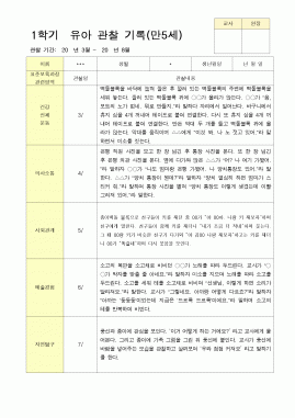 관찰일지 1학기 3-8월 만5세 25명-1페이지