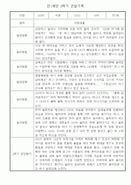 만1세 2학기 놀이와 일상 관찰일지 / 발달평가-1페이지