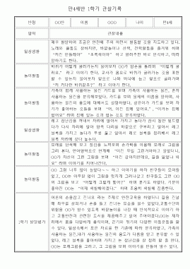 만4세 1학기 일상생활,놀이활동 관찰일지-1페이지