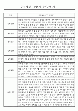 만1세 1년 3월~2월 관찰일지 및 1,2학기 발달평가 (일상생활,놀이활동)-1페이지