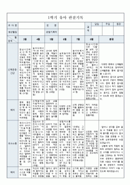 국공립 어린이집 1학기 만5세 유아관찰기록 18명 (1인당 2~3페이지 분량)-1페이지