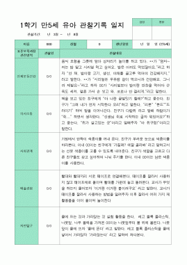 만5세 1년 관찰일지 3-2월 15명 30페이지-1페이지