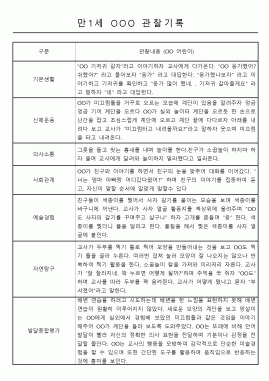 만1세,만2세반 관찰일지 평가인증A (72Page분량)-1페이지