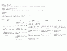 아동간호학(응급간호의 일반적 지침) 핵심내용-1페이지