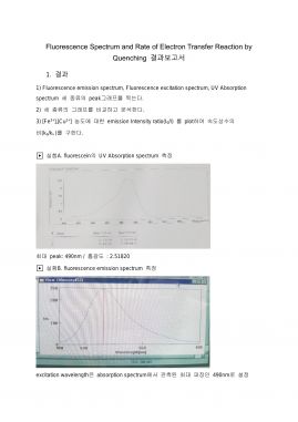 Fluorescence Spectrum and Rate of Electron Transfer Reaction by Quenching 결과 보고서-1페이지