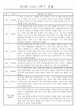 만2세 1년 3월,4월,5월,6월,7월,8월,9월,10월,11월,12월,1월,2월 관찰일지 198Page (평가제 관찰일지)-1페이지