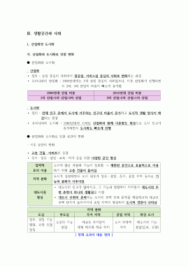 통합사회 Ⅲ단원 핵심 정리 및 출제 예상 문제(EBS 개념 완성과 천재교과서 내용을 중심으로)-1페이지