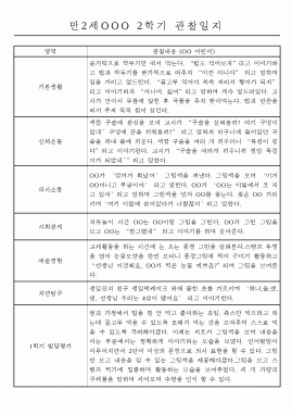 만2세반 20명 평가제 2학기 관찰일지 및 2학기 발달평가-1페이지