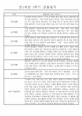 만1세 놀이활동과 일상영역 2학기 관찰일지 44명-1페이지