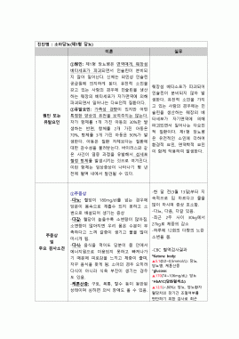 아동간호학 실습 1형당뇨 소아당뇨 실무 질환 보고서-1페이지