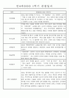 만4세 1년 3월-다음해2월 관찰일지 및 발달평가 67Page-1페이지