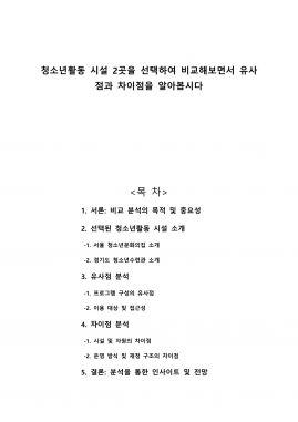 청소년활동 시설 2곳을 선택하여 비교해보면서 유사점과 차이점을 알아봅시다-1페이지