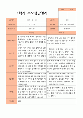 1학기 부모상담일지 만 5세 19명-1페이지