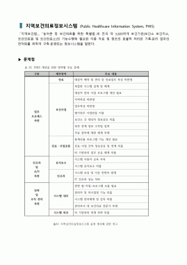 의료 시스템 문제점 (PHIS, 간호정보시스템, 의료정보시스템 문제)-1페이지