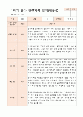 1년 만5세  1학기 2학기 16명의  관찰일지 32페이지-1페이지