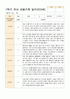 만3세 1년관찰일지 16명 1년 동안의 관찰내용입니다 32페이지-1페이지