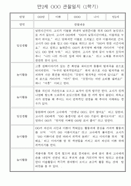 만2세반 1년분량 관찰일지 (일상생활,놀이활동 기록)-1페이지