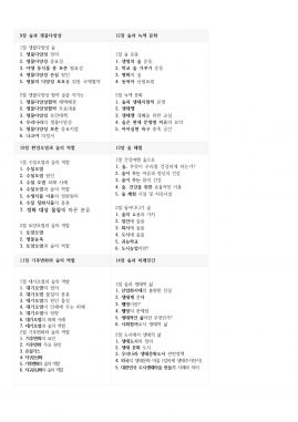 울산대 숲과인간생활 기말고사 족보[A+]-1페이지