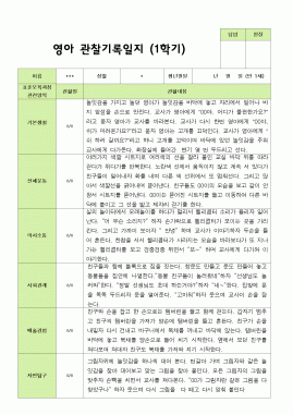 만 1세 1학기 관찰일지 11명 3-8월 기간동안의 관찰내용입니다-1페이지