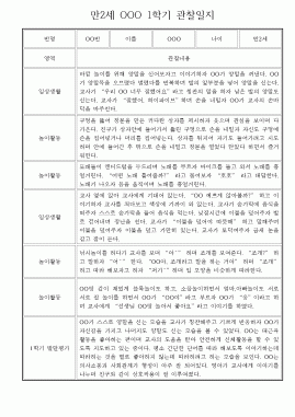 만2세반 30명 1학기 놀이활동,일상생활 관찰일지 / 발달평가-1페이지