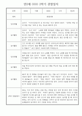 만2세반 30명 2학기 놀이활동,일상생활 관찰일지 / 발달평가-1페이지