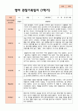 만 1세 1학기 관찰일지 13명-1페이지