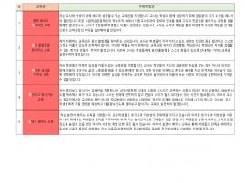 중등임용 면접대비 유형별 답안(사립 기간제, 공립 기간제) 면접 필승전력-1페이지