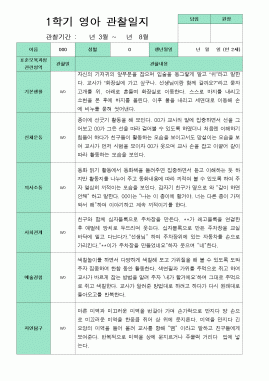 [관찰+발달]만 2세 8명 1학기 관찰일지와 발달평가 평가제-1페이지